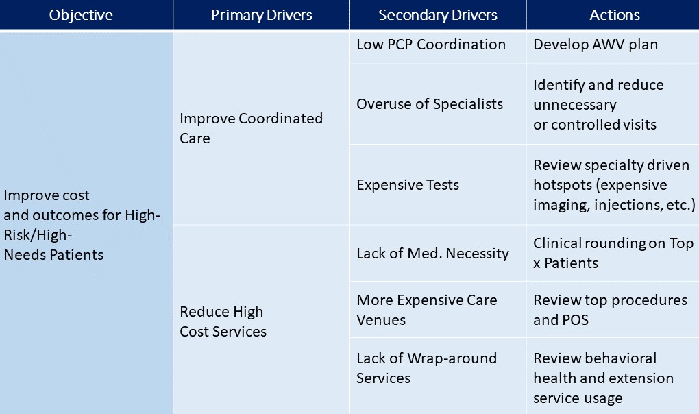 Starting from the Start: A Guide to Population Health Pt. 2 | Lightbeam ...